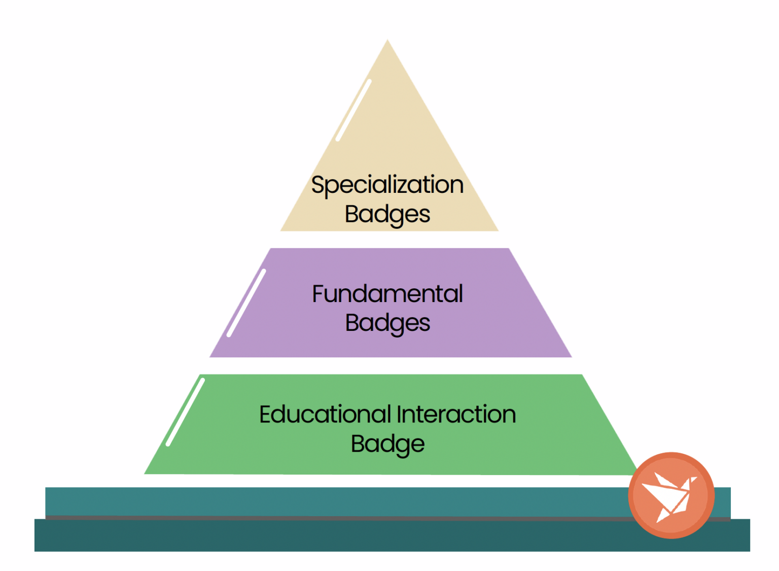 Elevate QSS Badging System – MS LIFT